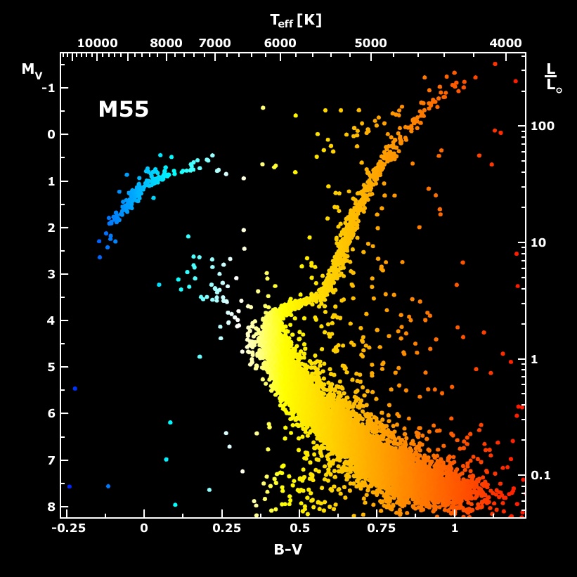 What Is Magnitude Star Brightness Measurement In Astronomy