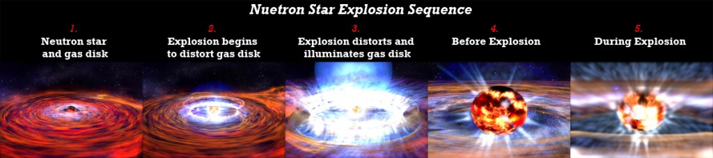 Neutron-Star-Explosion-Sequence - Planet Facts